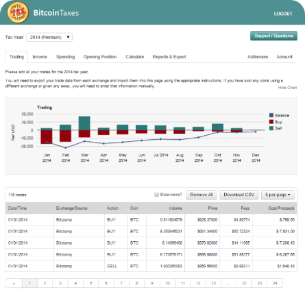 CoinAPI.io - Cryptocurrency API provider